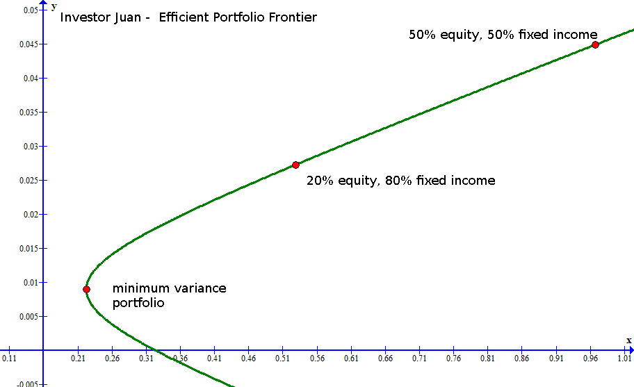 Investor Juan: Making Investment Decisions Based on Data, Part 2: The ...