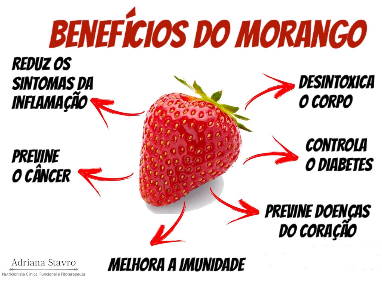 Morango, uma fruta da época com benefícios surpreendentes - Joana D'arc