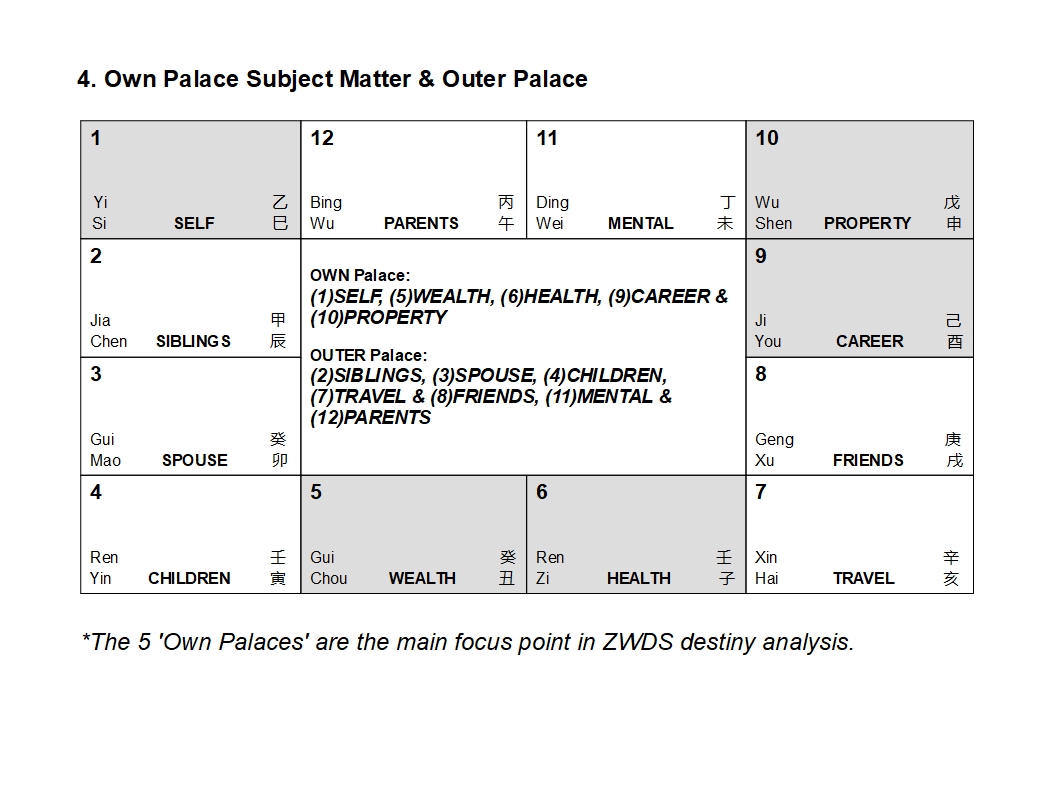 Quantum Metaphysics of Destiny Science***** ZWDS Four Enhancers Flying ...