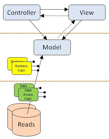 Critical Technology: 2011