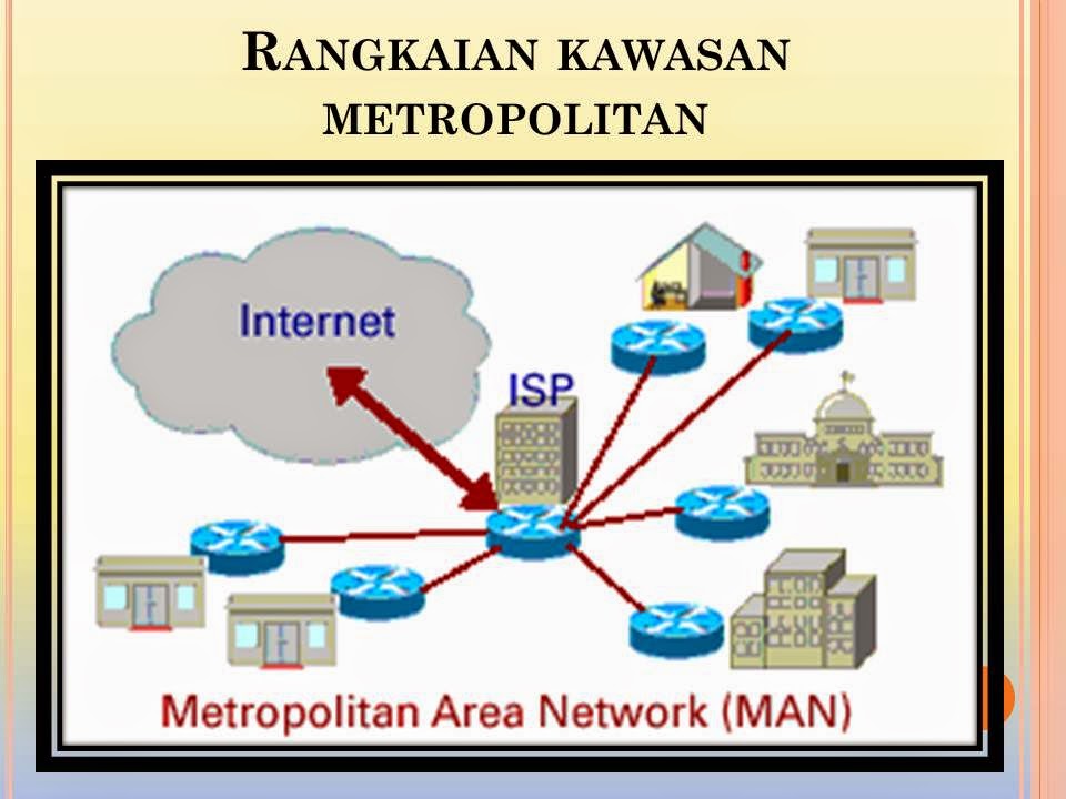 Rangkaian Komputer Tahun 5: Metropolitan Area Network (MAN)