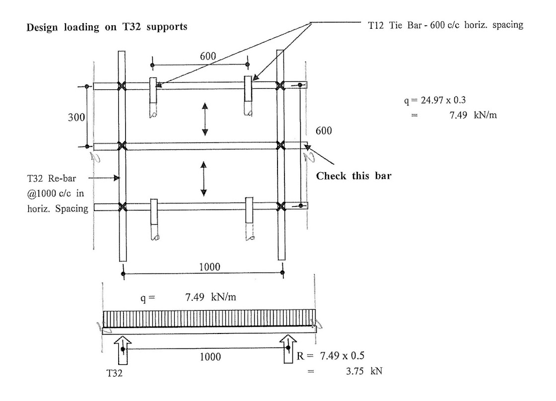 Timber formwork members design【】，、。：