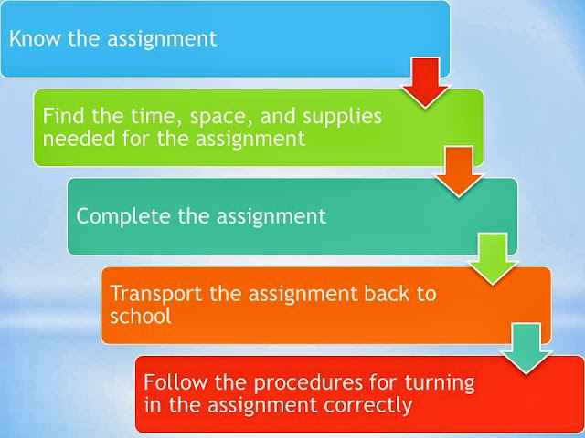 iheartteachers.org: The Five Steps of Homework (Part 1)