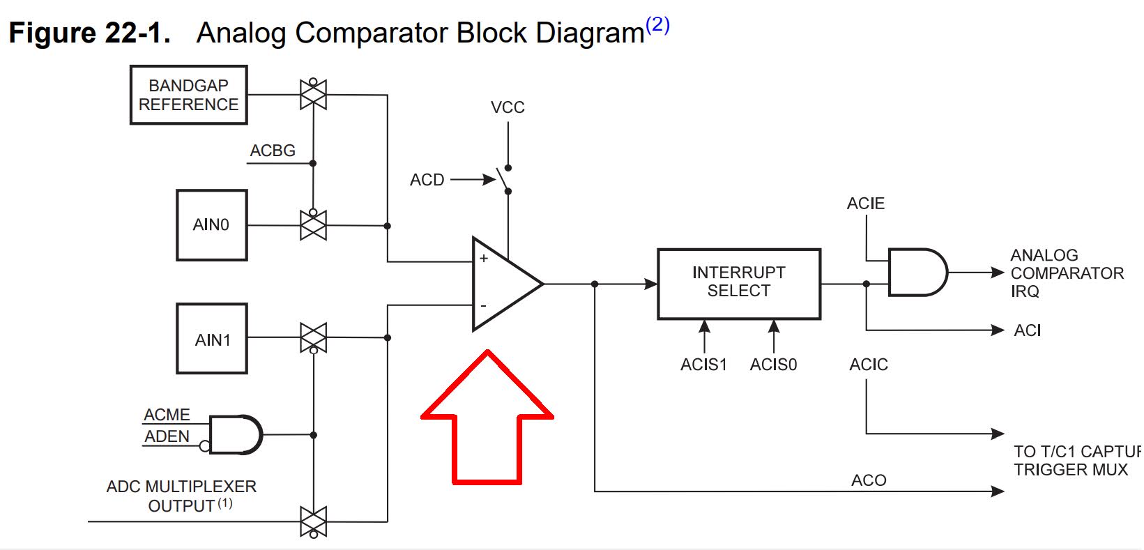 Cómo configurar el comparador analógico de Arduino.