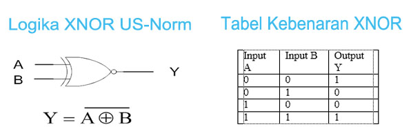 Penjelasan Lengkap Gerbang Logika, Disertai Aturan dan Ekspresi Boolean ...