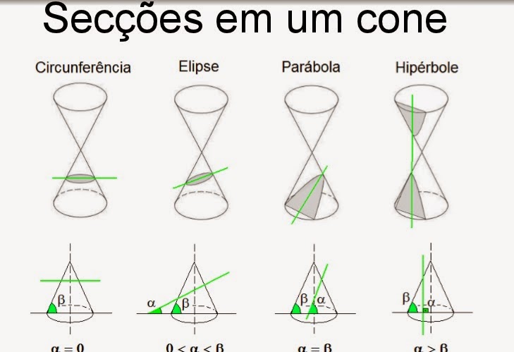 ENGENHARIA DA COMPUTAÇÃO: Matemática
