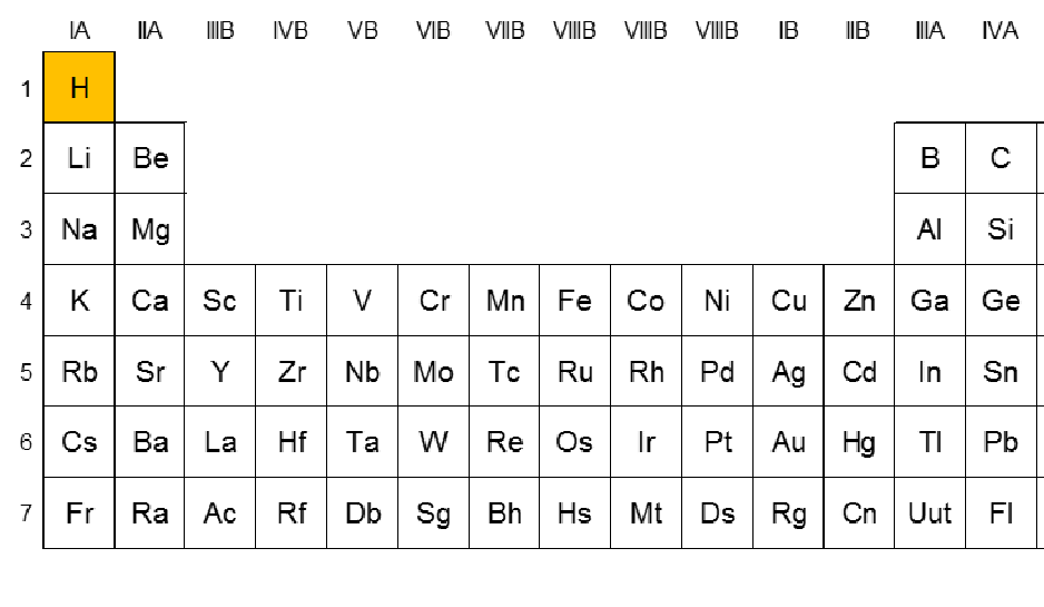 Químicas: Elementos del Periodo 2