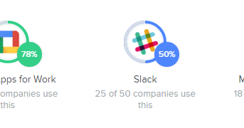 Integrate Google Apps and Slack with Google Apps Scripts (Incoming Webhooks) ~ kutil.org