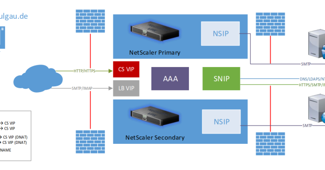 Citrix Netscaler – Loadbalancing Exchange 2016