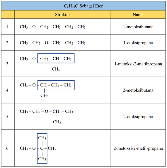 Contoh Soal dan Pembahasan Alkohol & Eter ~ Chemistry is Fun