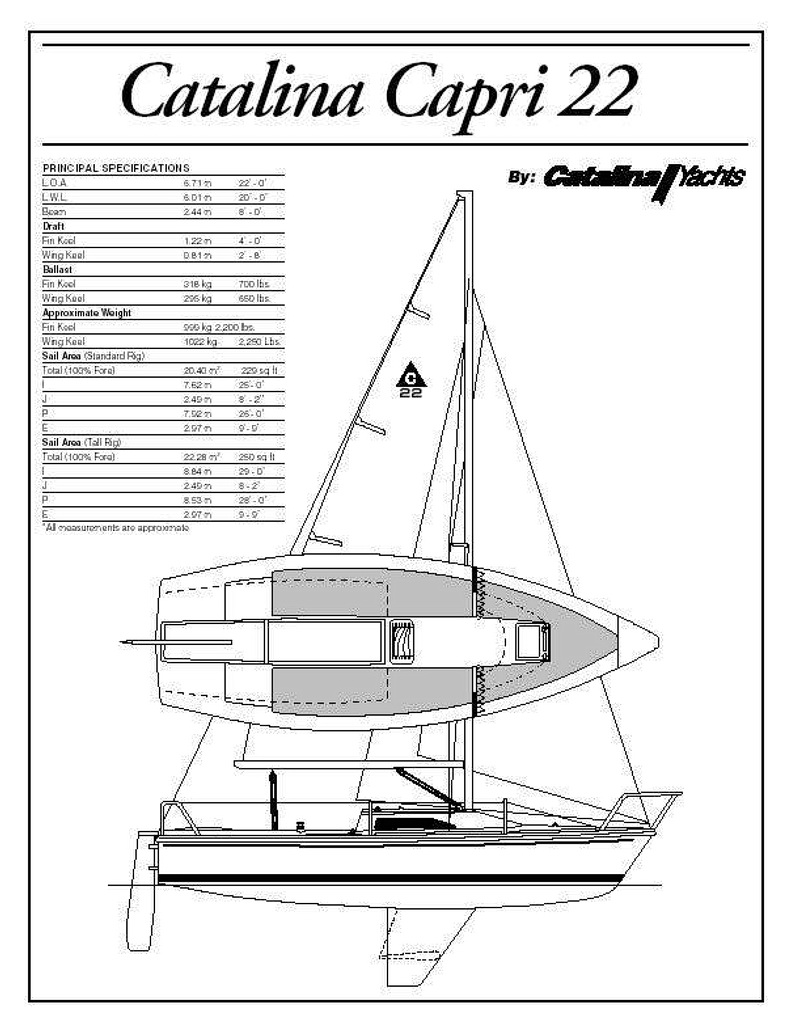 Celtic Safari: Catalina Capri 22 Projects and Info