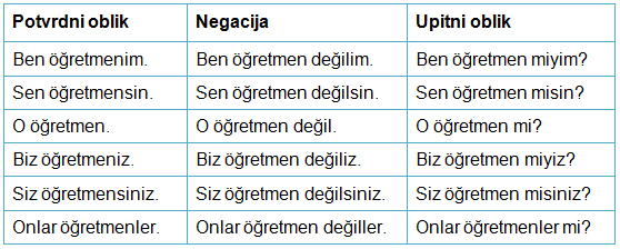 Turski za početnike: Lične zamenice u turskom jeziku