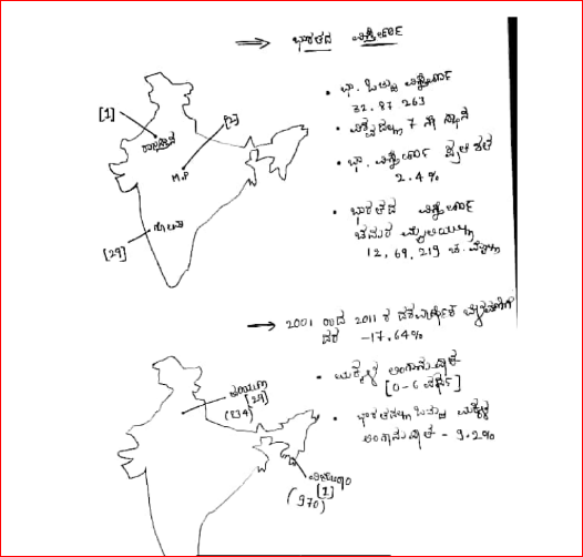 Geography handwriting notes