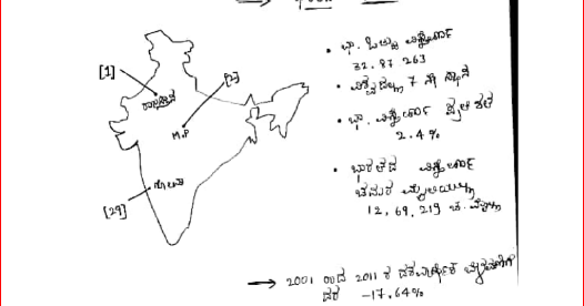 Geography handwriting notes