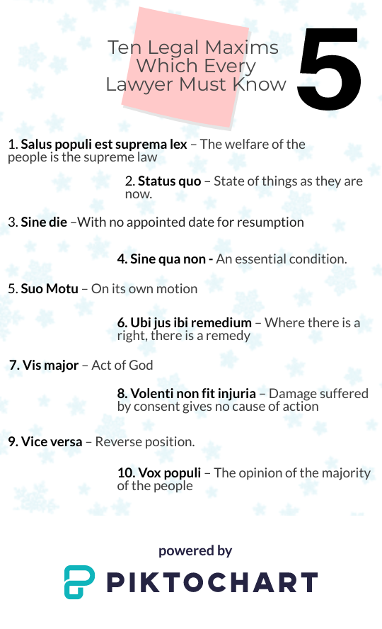 Everyday Law: 10 Legal Maxims /Words which every Lawyer must know (Part ...