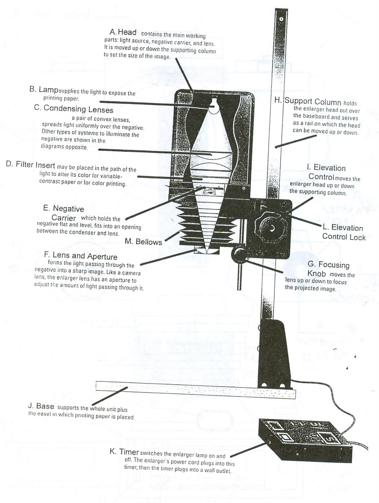 Heather's Journal: Camera and Enlarger Parts