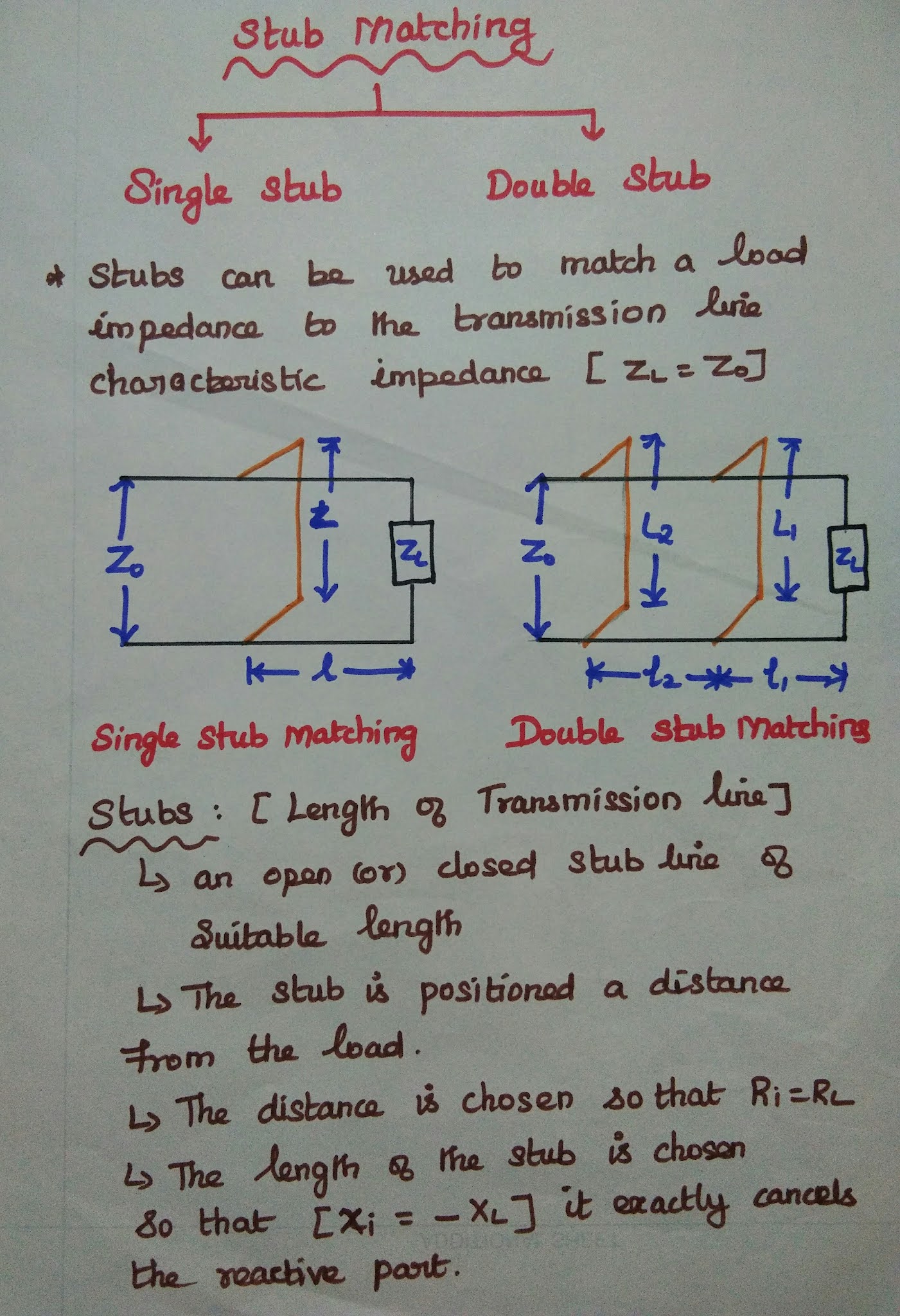 Antenna Impedance Matching - BALUNs, Stub Matching and Quarter-wave ...