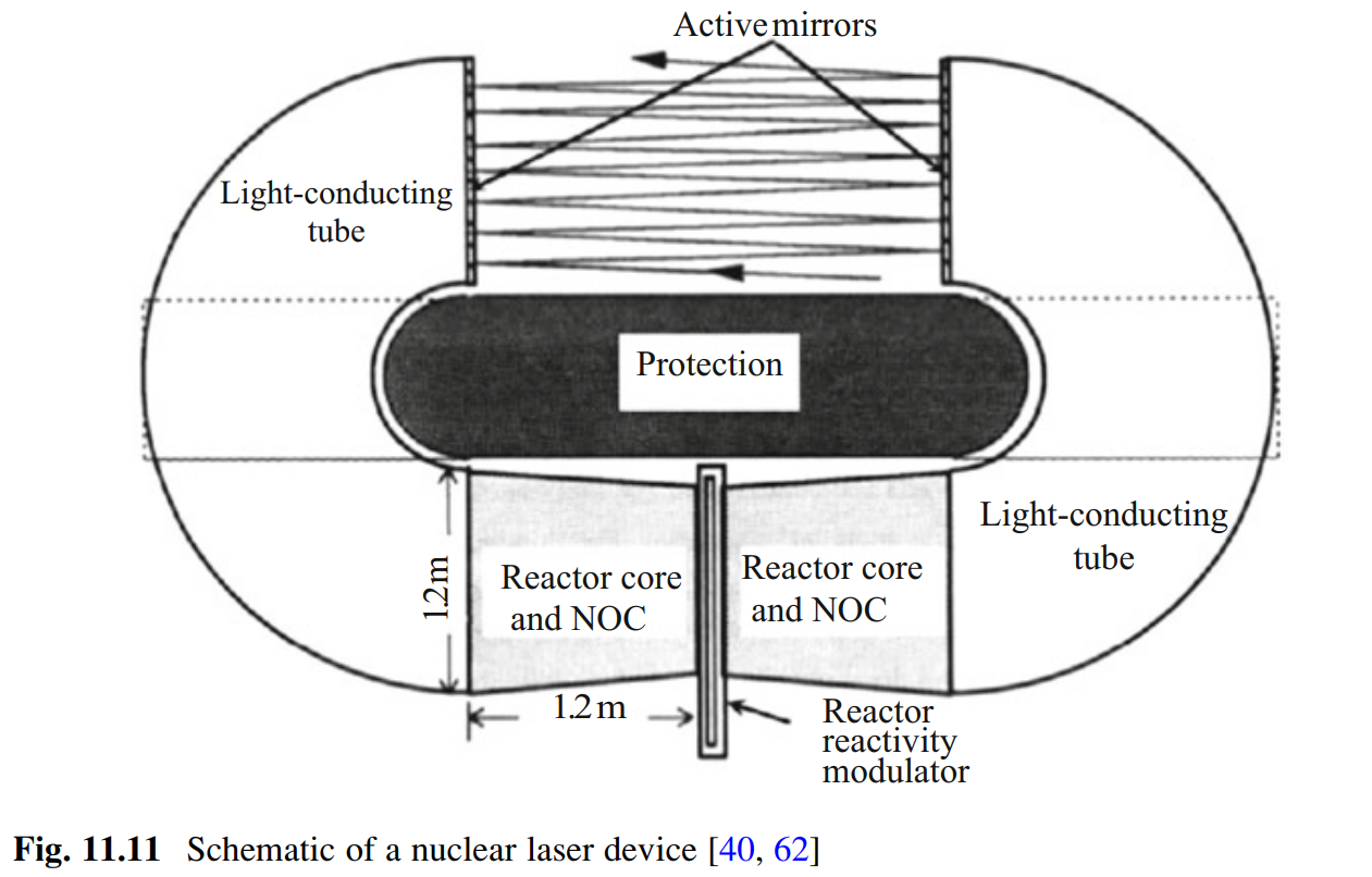 Nuclear Reactor Lasers: from Fission to Photon | Sufficient Velocity