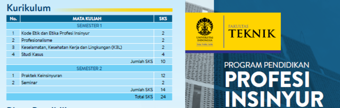 Lulus SIMAK Pascasarjana UI : Tukang Insinyur | Catatan Muhammad Zakir