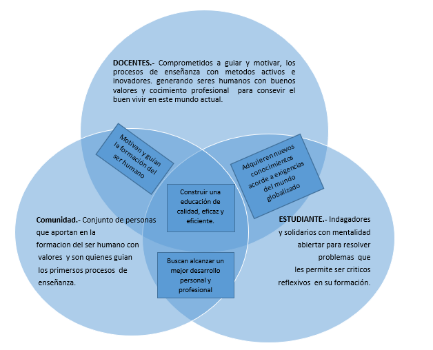 Análisis de semejanzas y diferencias entre docentes, estudiantes y ... Análisis de semejanzas y diferencias entre docentes, estudiantes y ...