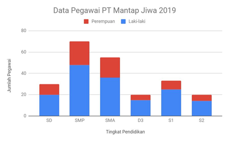 Pengertian Grafik atau Diagram Batang, Tujuan, Cara, Bentuk, Jenis, dan ...