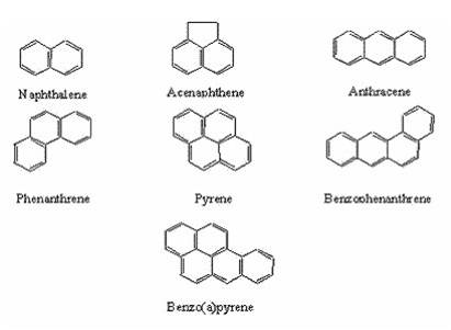 Uma Química Irresistível: Hidrocarbonetos Aromáticos Policíclicos