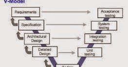 Rama Hardi Saputra: Model Desain Interaksi (IMK)
