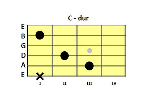 GuitarMagz - blog gitarowy - ciekawostki, poradniki, artykuły ...