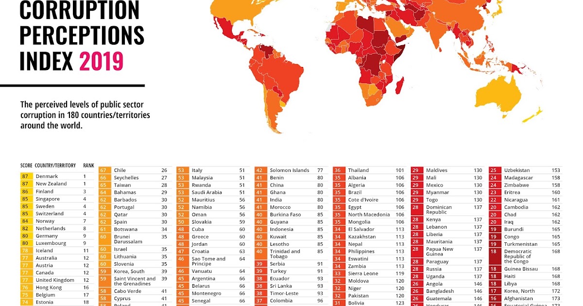 Health Care Renewal: Transparency International's Corruption ...
