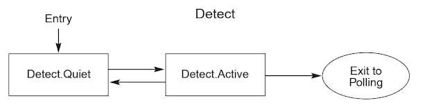 大同 Working Notes: PCI Express: Link Training and Status State Machine ...
