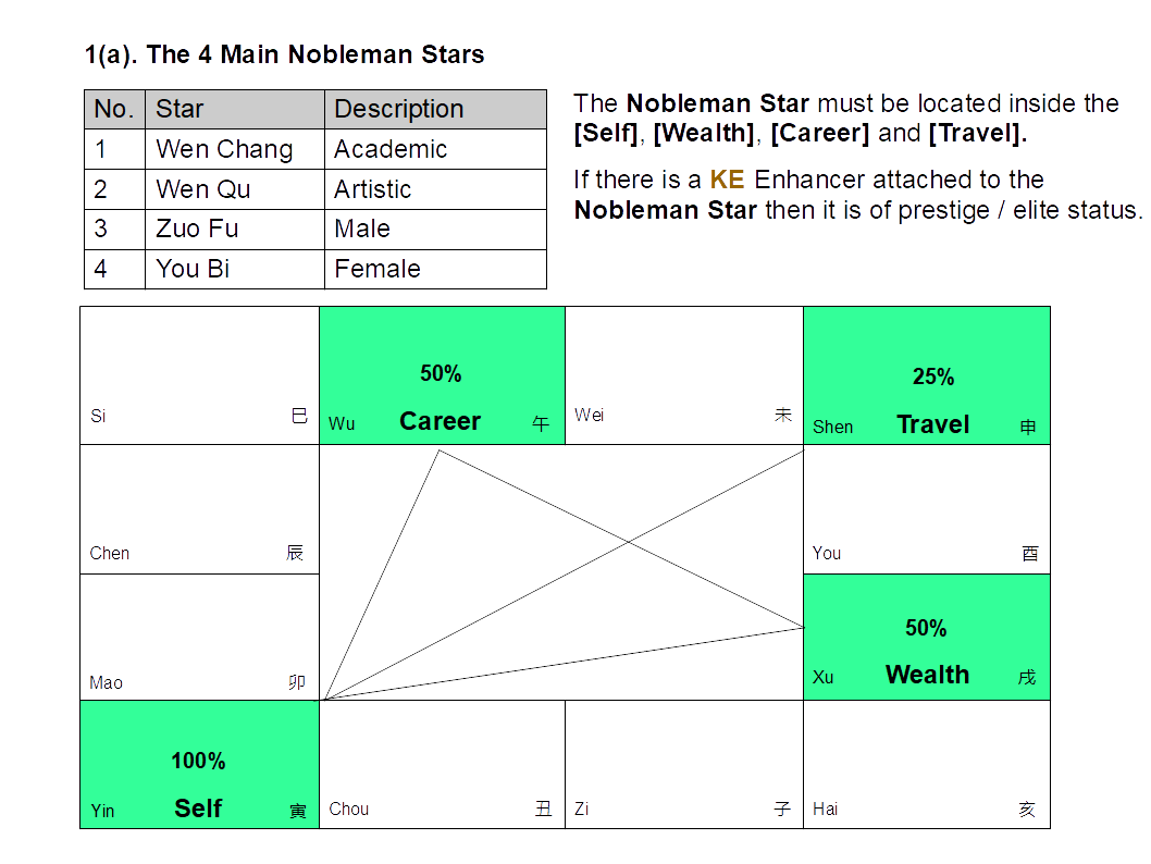 Quantum Metaphysics of Destiny Science***** ZWDS Four Enhancers Flying ...