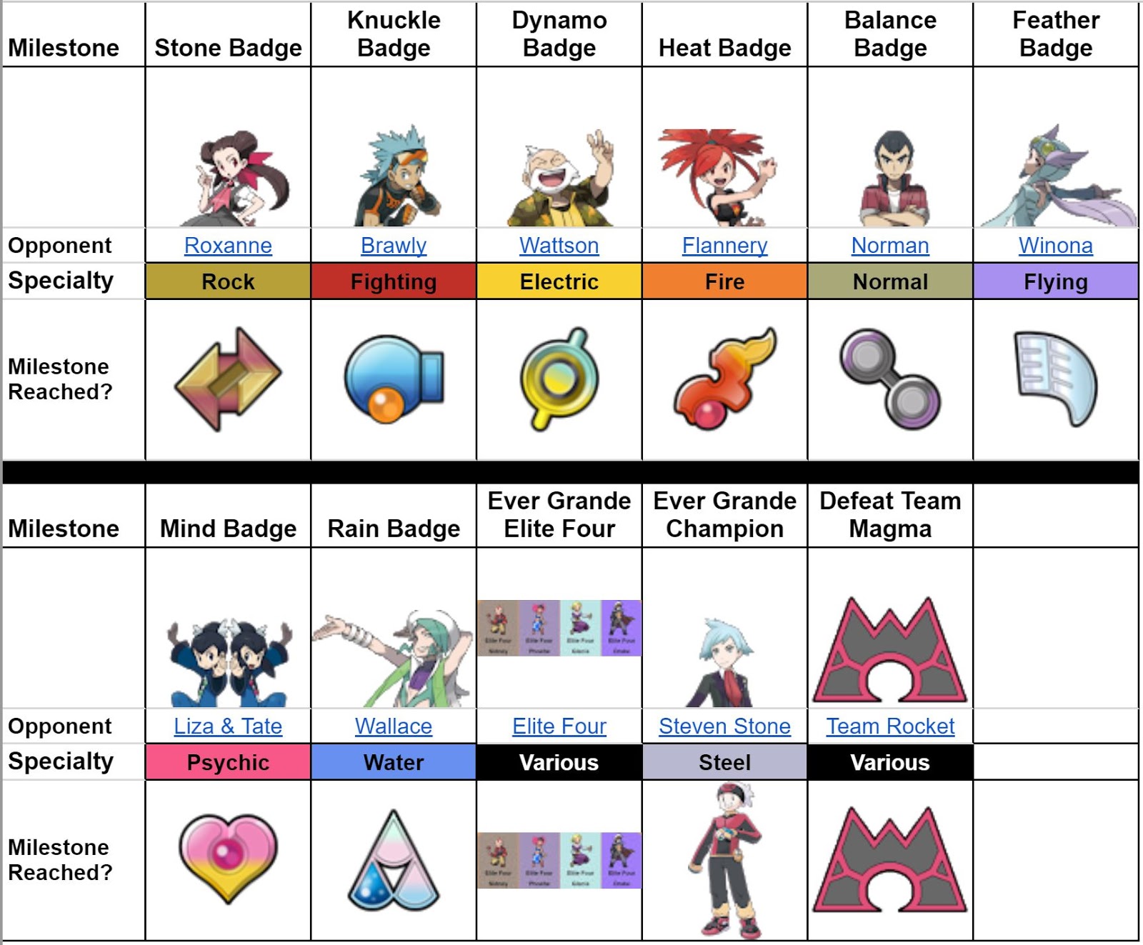 All Games Project: Pokémon Ruby