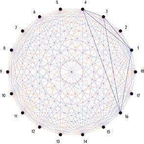 Matemáticas para la computación: Grafos y arboles