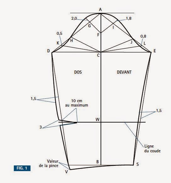 Blogging Begin: Construction de la manche de base