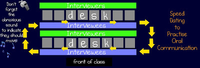 Learning to Teach Also Teaching to Learn: Speed Dating Speaking Practise