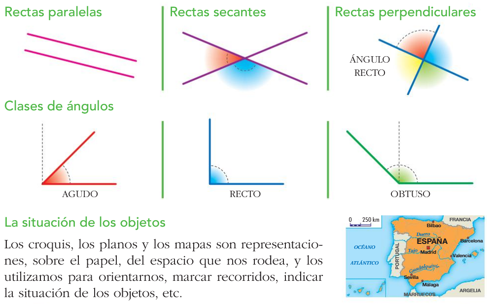 Las TIC en Primaria: RECTAS Y ÁNGULOS (IX)