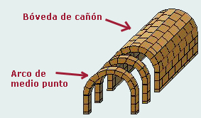 CARACTERÍSTICAS GENERALES DEL ARTE ROMÁNICO (ARQUITECTURA, ESCULTURA Y ...
