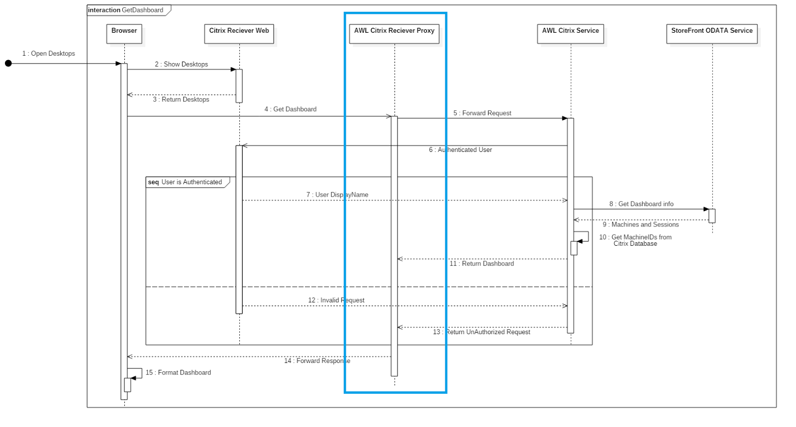 Customizing StoreFront with AWL-Citrix-Storefront