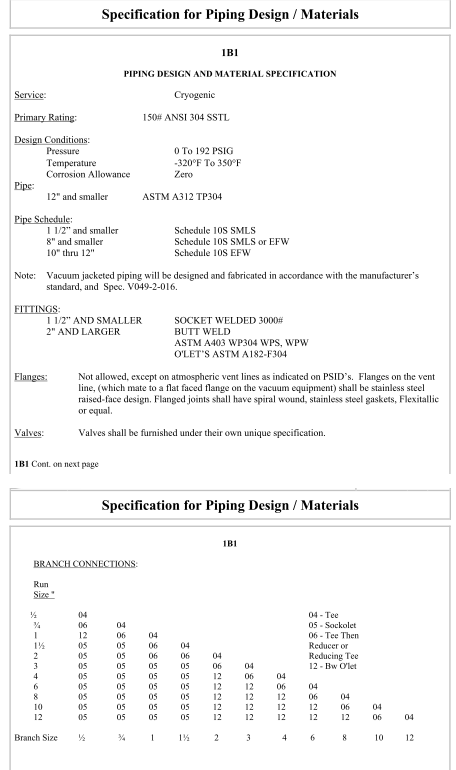 Piping 101: 3.1 Piping specifications