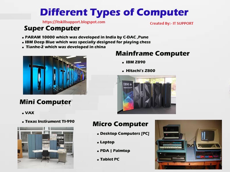 Different Types Of Monitor Panels NAKPIC STORE different-types-of-monitor-panels-nakpic-store