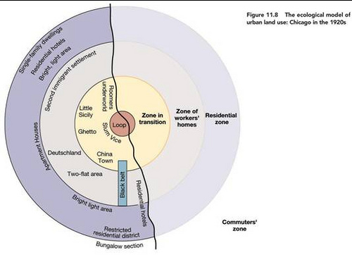 Oskar blir lite smartare: Burgess och Whites modeller för stadens ...