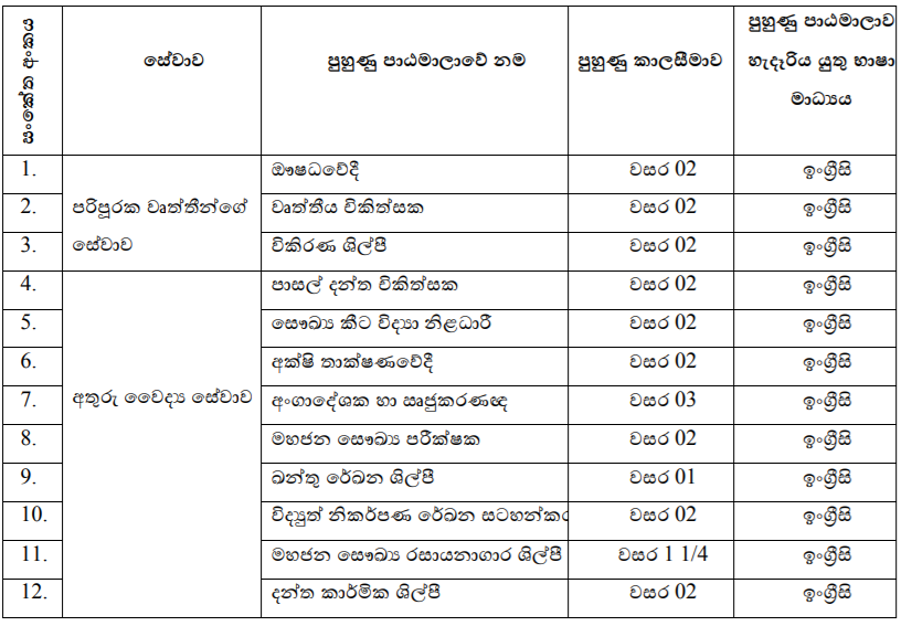 Closing Date Extended : para Medical Courses - Teacher