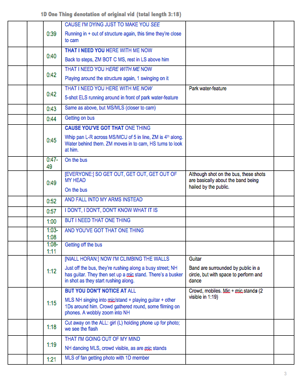 A2Vid2014-PoppyP: Timing Sheet