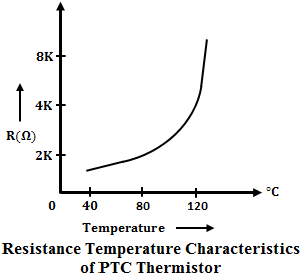 Thermistor - Construction, Types, Working, Characteristics & Applications