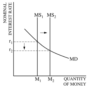 Econowaugh AP: 2015 AP Macroeconomics FRQ #1