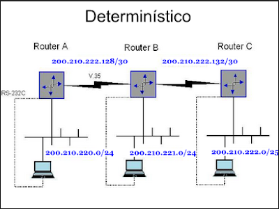 ALGORITMOS: ALGORITMOS SEGÚN SU ESTRATEGIA