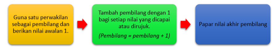 LAMAN BLOG SAINS KOMPUTER T5 SEMESRA: 2020