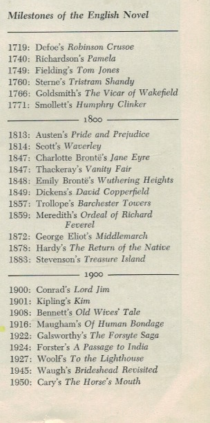 Adventures In English Literature W Somerset Maugham adventures-in-english-literature-w-somerset-maugham