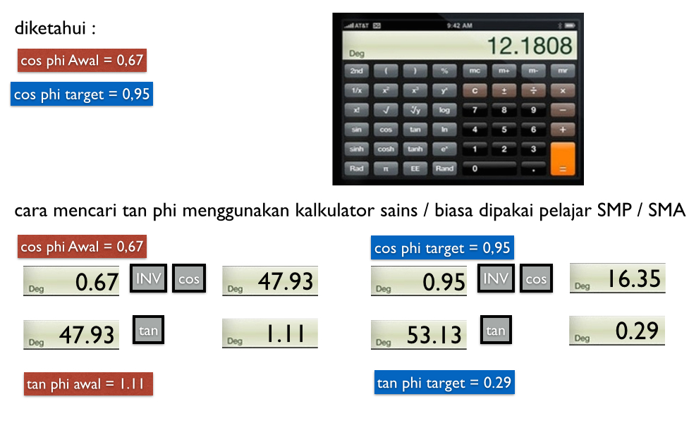 EFISIENSI DAYA LISTRIK DENGAN KAPASITOR: Cara Menghitung Kebutuhan Kapasitor Bank Untuk ...