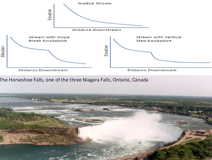 25. Rejuvenation & Polycyclic Landforms